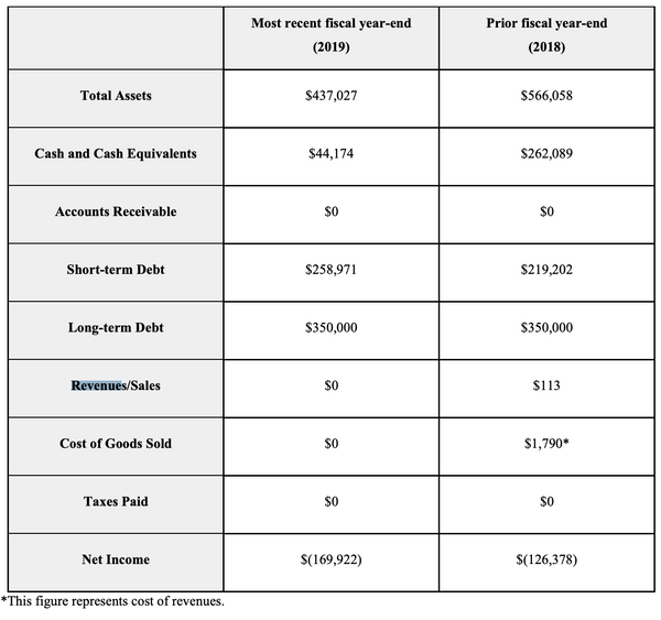 Manta Biofuel Deal Memo (November 2020)