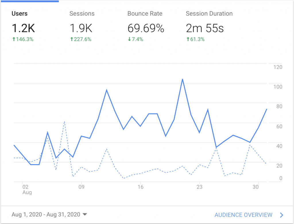 Reflections from 50+ deal memos